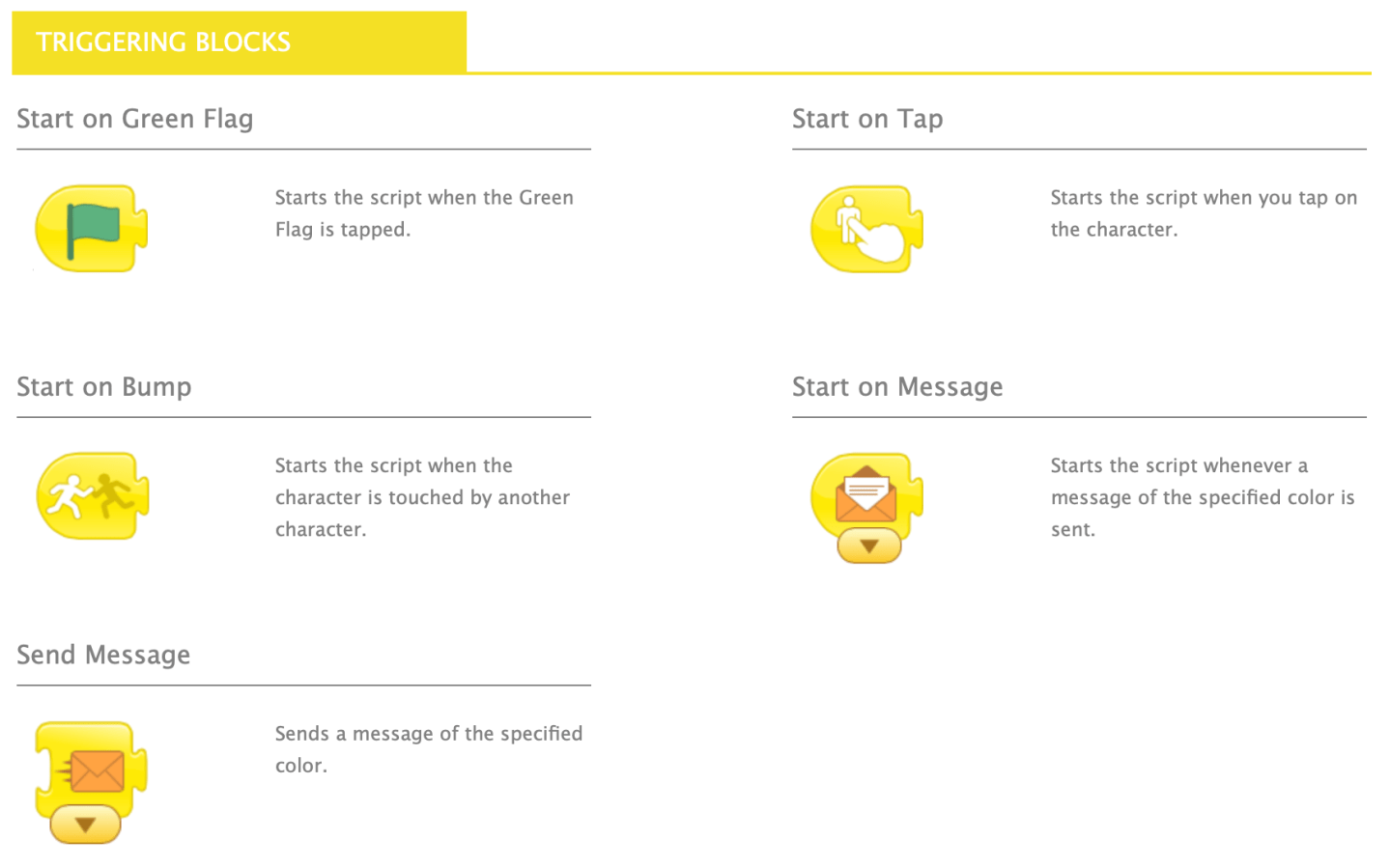 A guide to using ScratchJr Blocks to code – Mr Vullo – Alternative ...