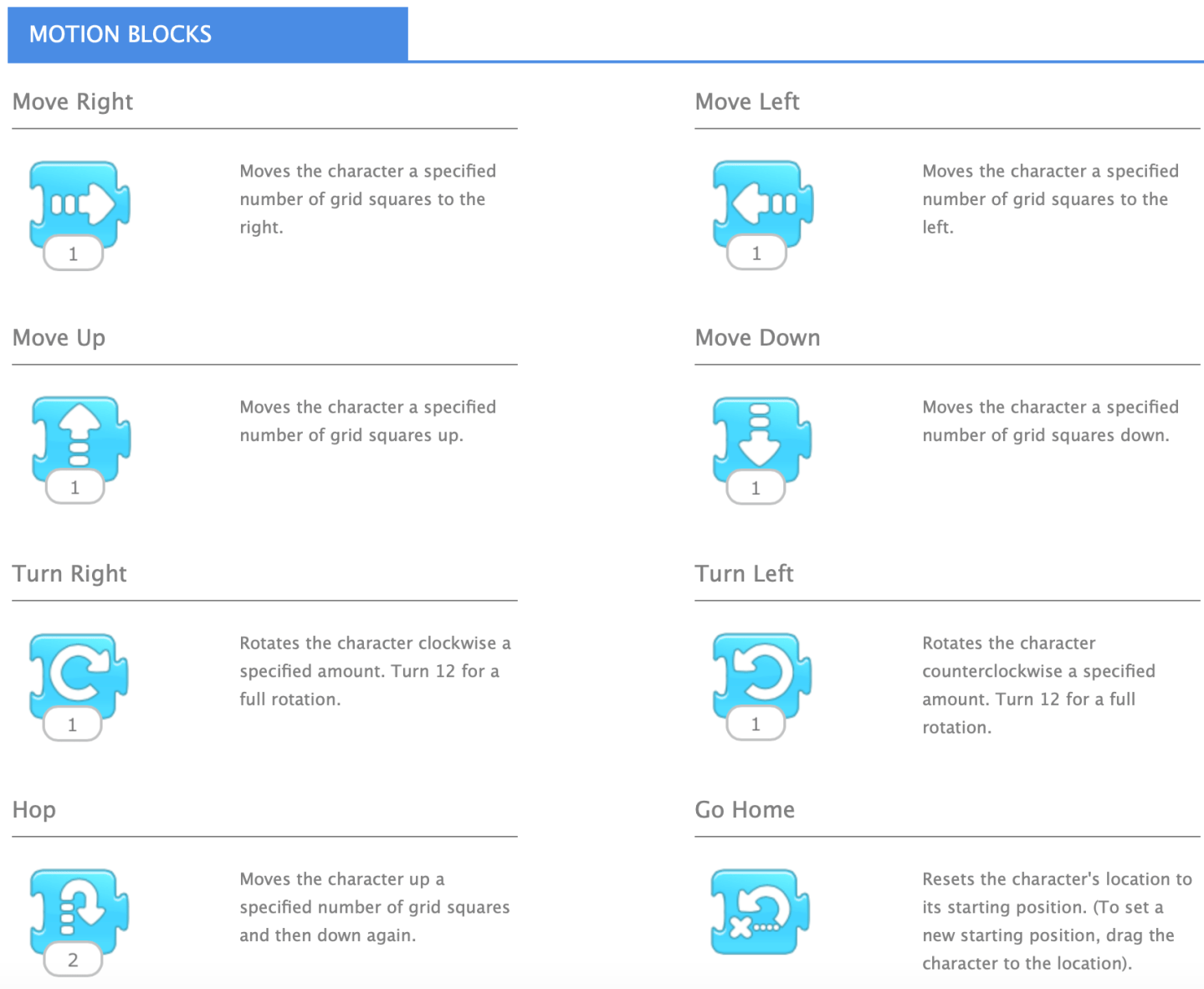 A guide to using ScratchJr Blocks to code – Mr Vullo – Alternative ...